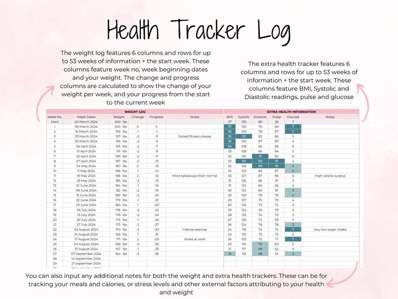 Editable Weight & Health Tracker | Weight Loss Planner | Body ...