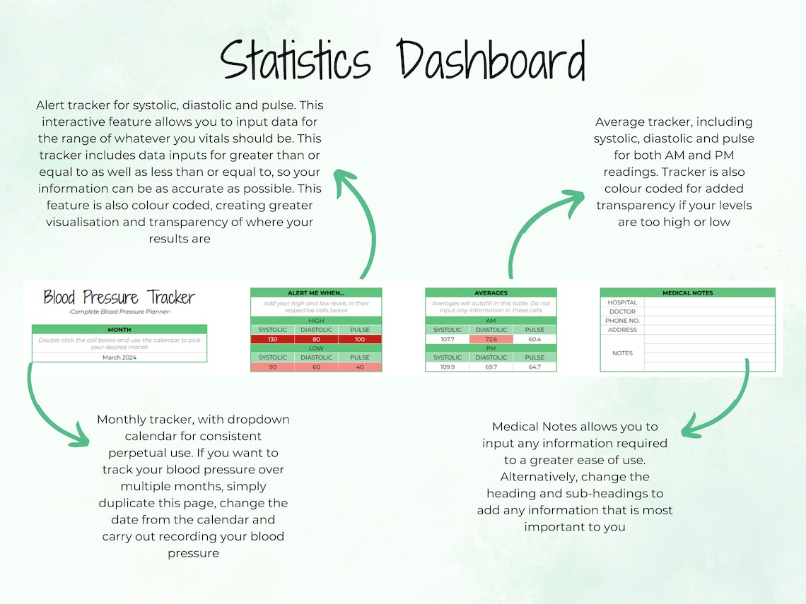 Editable Blood Pressure Tracker Spreadsheet | Blood Pressure and Pulse ...