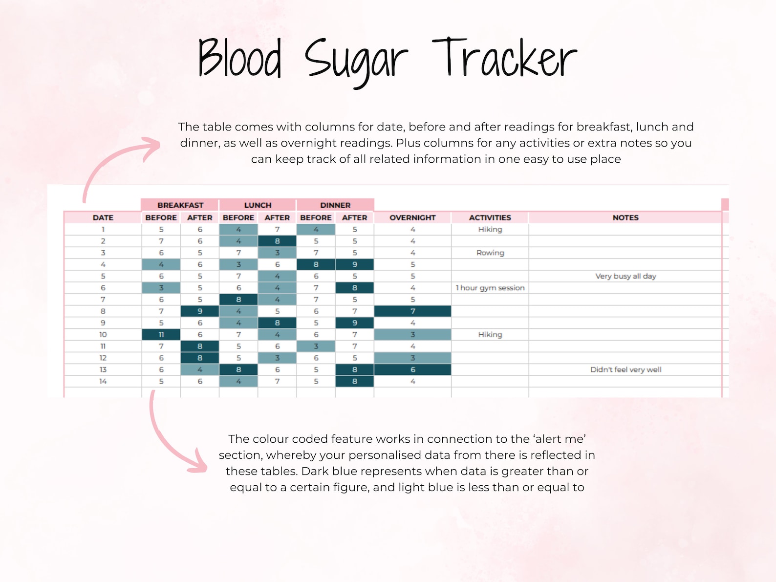 Editable Blood Sugar Tracker Spreadsheet | Diabetes Insulin Chart ...