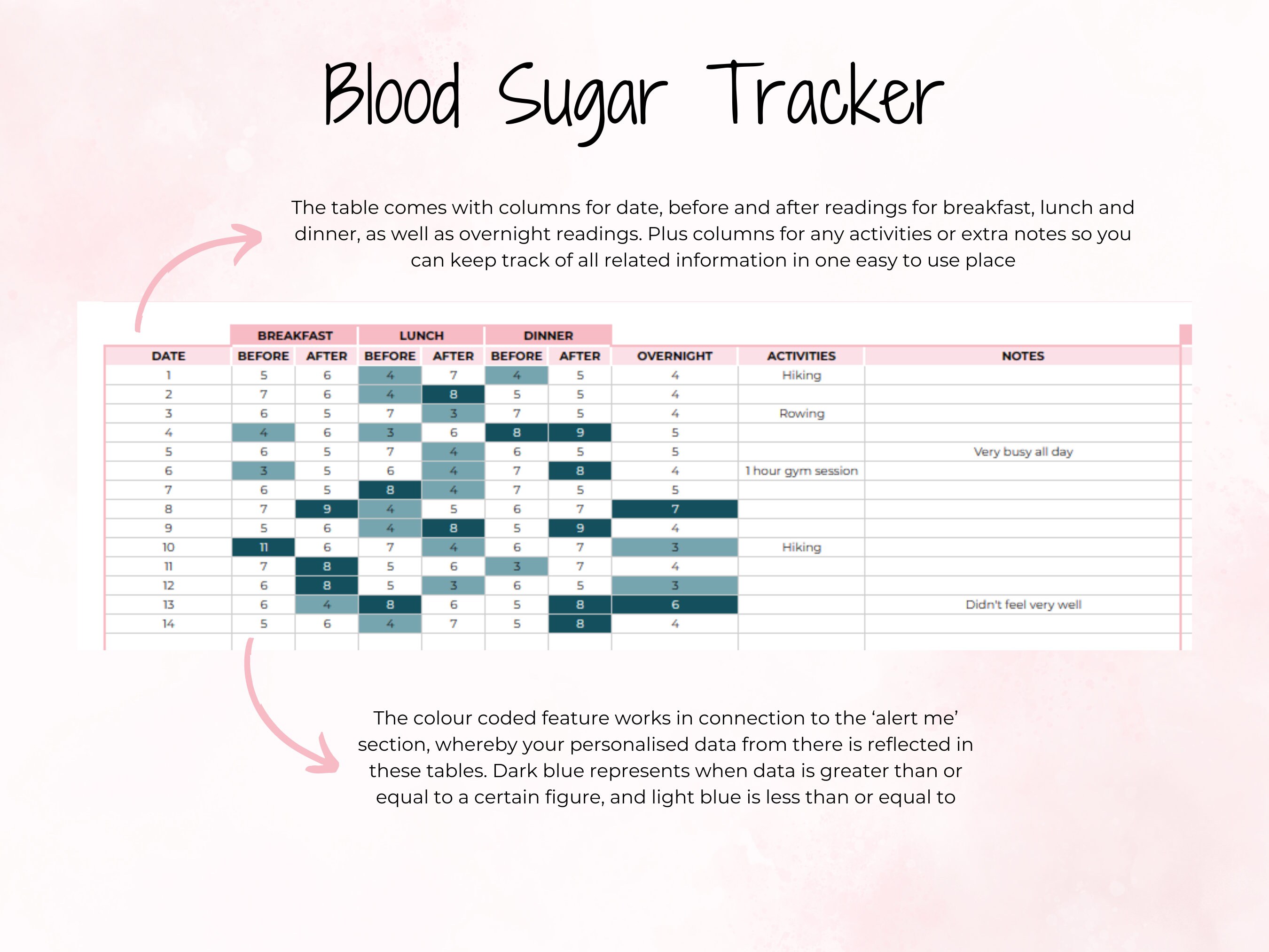 Editable Blood Sugar Tracker Spreadsheet | Diabetes Insulin Chart ...