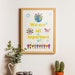 Set of 5 Classroom Posters | Inspirational Wall Art for Classroom or a ...