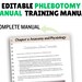 Phlebotomy Training Manual: Editable Beauty Training Resources (canva ...