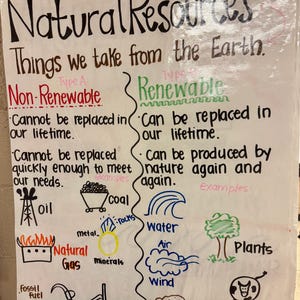 Anchor Charts - Etsy