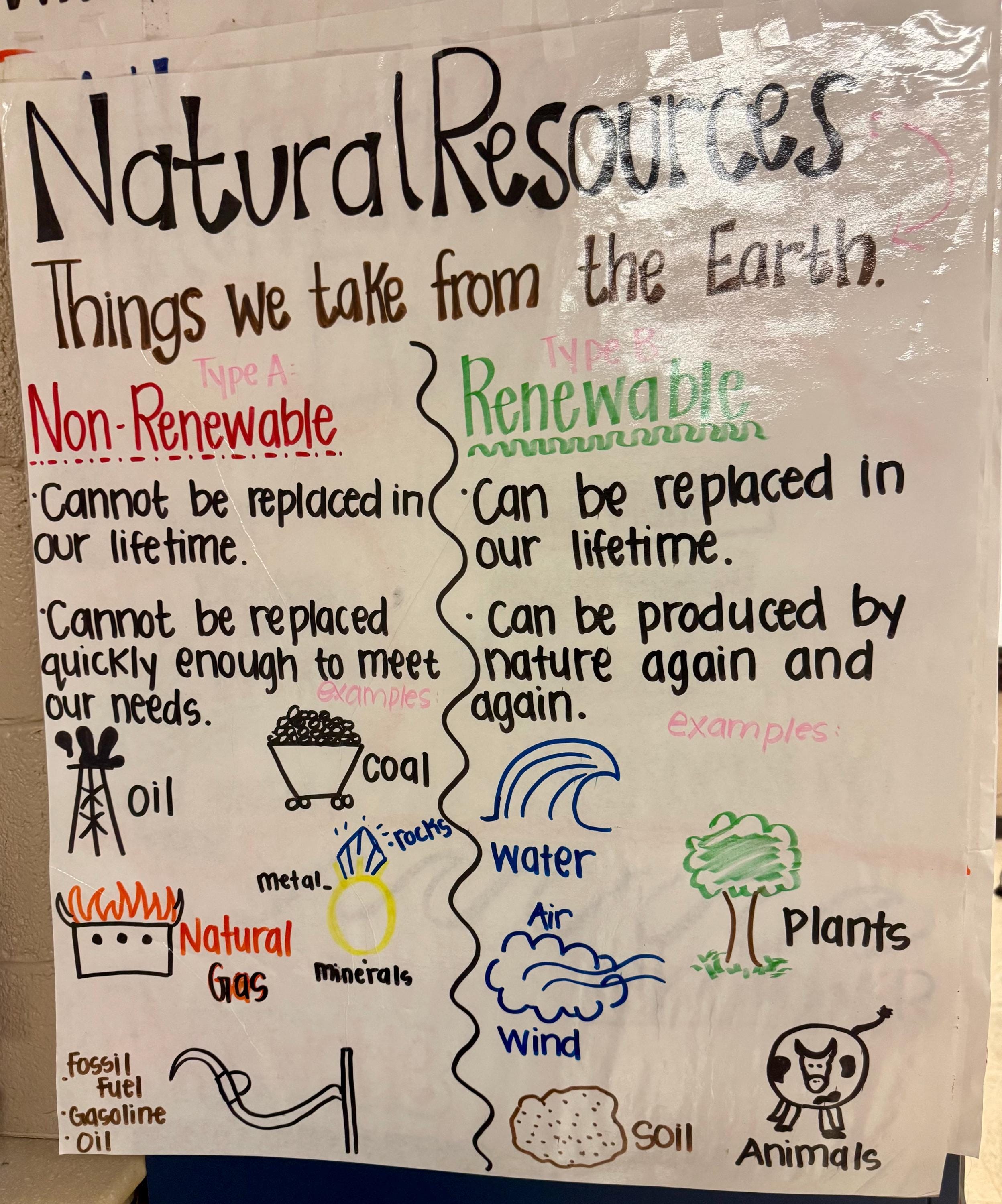 Anchor Charts - Etsy