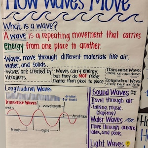 Anchor Charts - Etsy