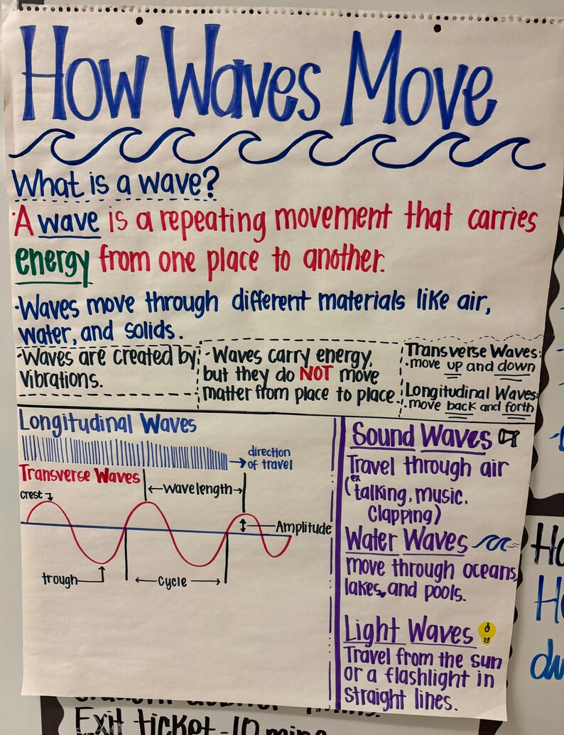 Anchor Charts - Etsy