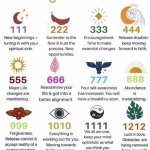 Comprehensive Numerology Reading - Unveil Your Number Profile - Etsy