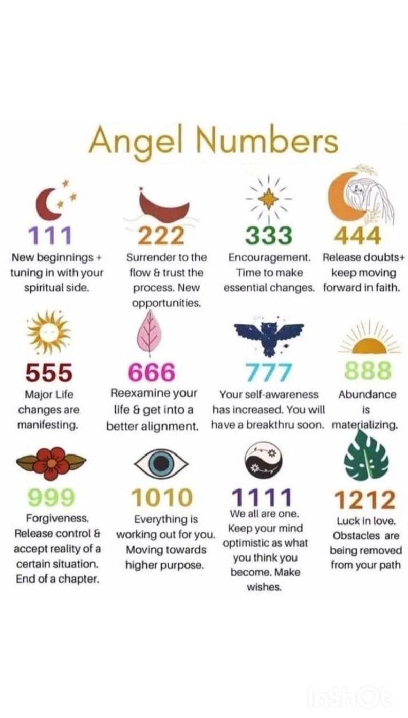 Comprehensive Numerology Reading - Unveil Your Number Profile - Etsy