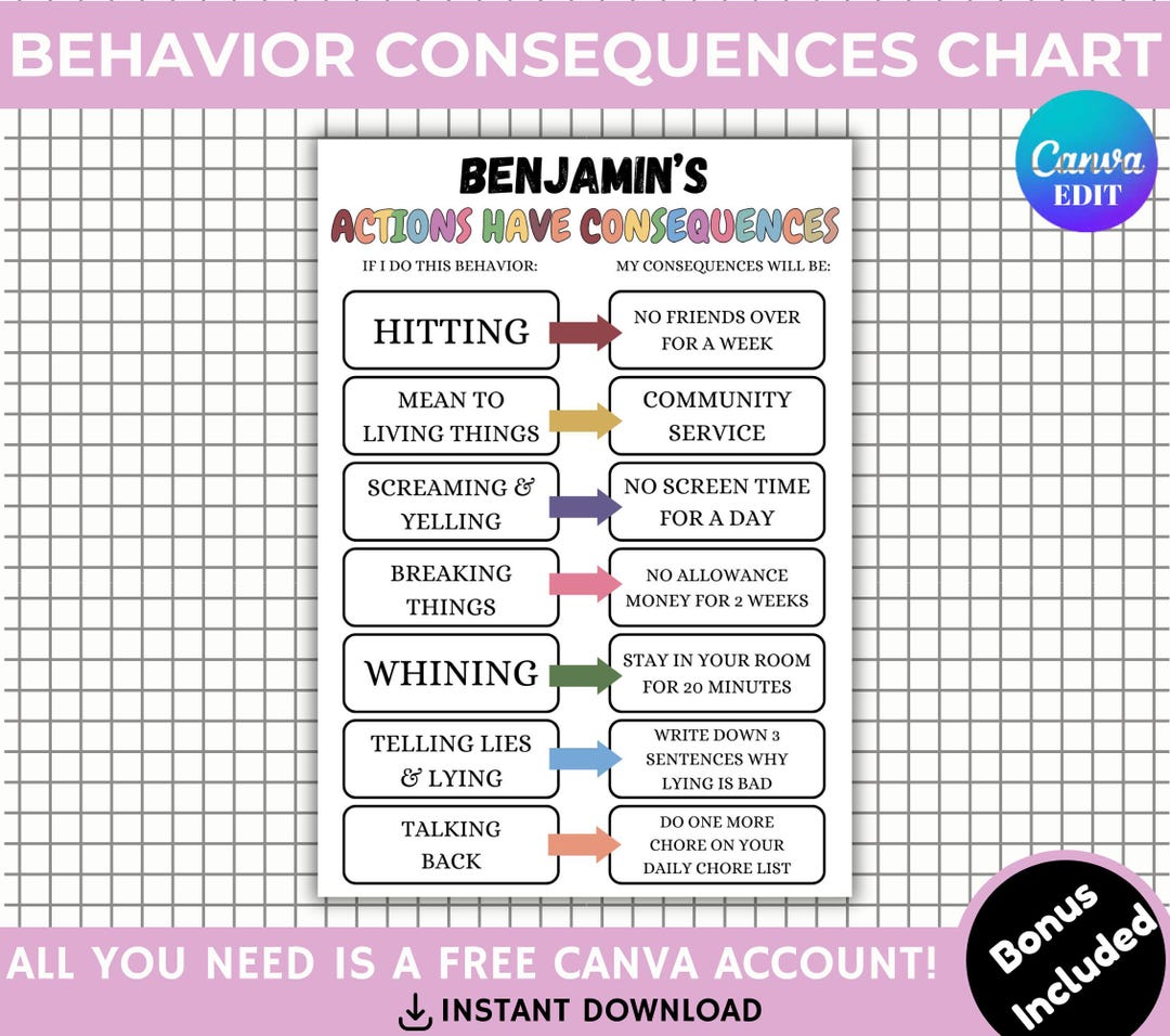 Editable Behavior Consequence Chart, Consequence for My Own Action ...