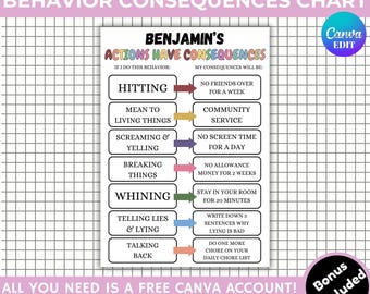 Editable Behavior Consequence Chart PDF, Consequence for My Own Action, Consequence Autism ...