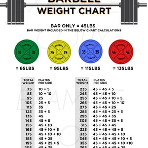 Gym Barbell Weight Chart (cheat Sheet Poster) - Etsy
