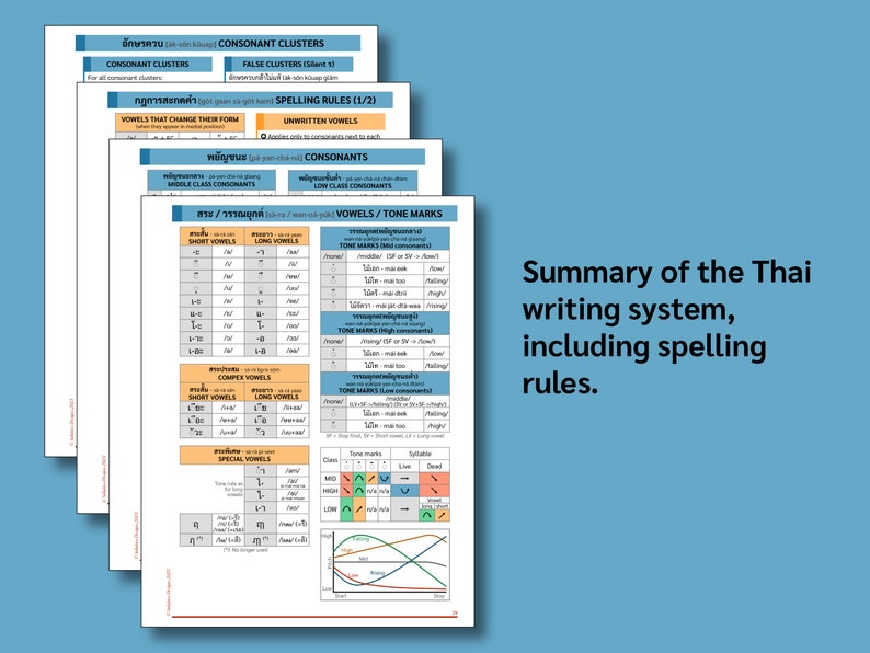 Thai Language Cheat Sheets. Improve Your Language Skills With This ...