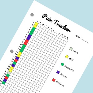 Pain Tracker Printable Daily Pain Log Pain Monitoring PDF Symptom ...