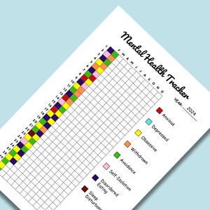Mental Health Tracker Printable Self Care Planner Wellness Journal ...