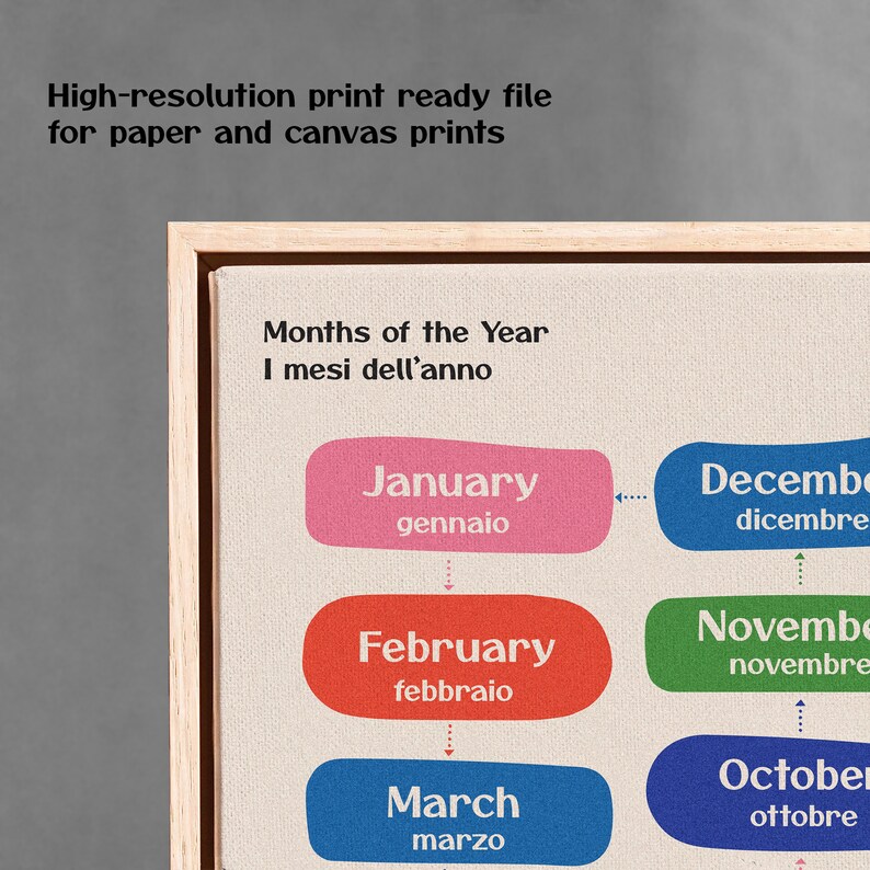 Set of 6 Italian English Nursery Poster, Bilingual Classroom, Learning ...