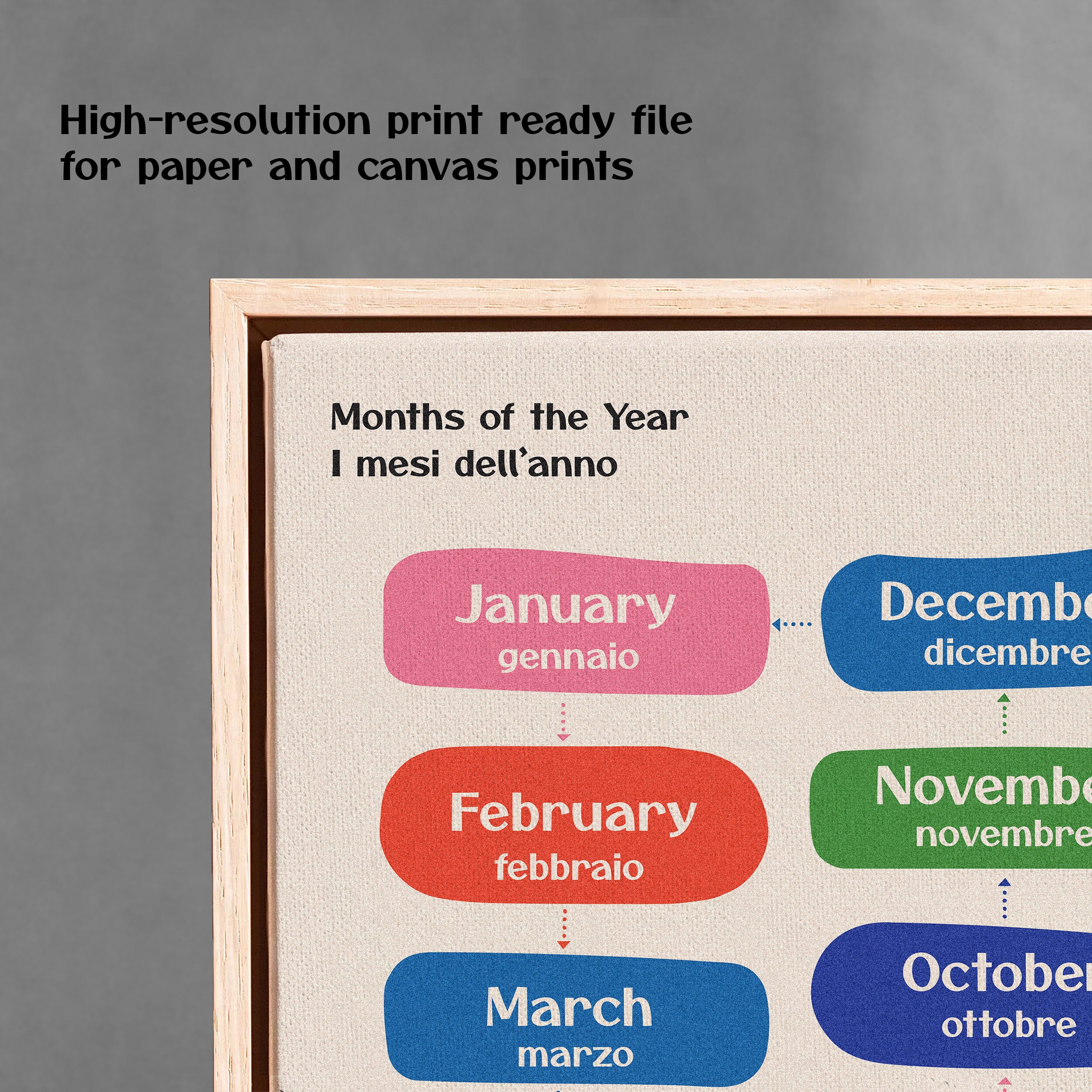 Set of 6 Italian English Nursery Poster, Bilingual Classroom, Learning ...