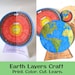 DIY Earth Layers Craft | Free Standing Model | Printable Kid STEM ...