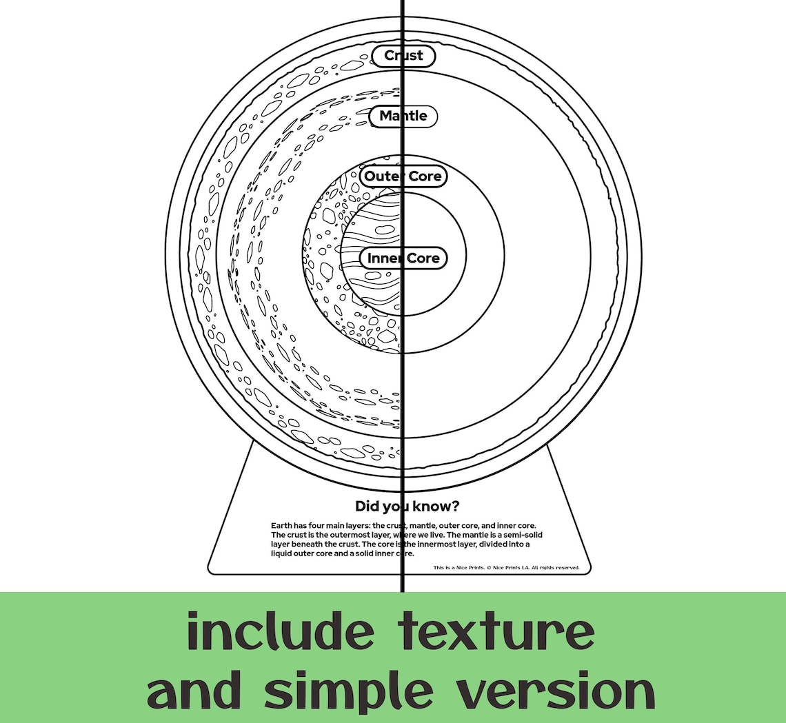 DIY Earth Layers Craft | Free Standing Model | Printable Kid STEM ...
