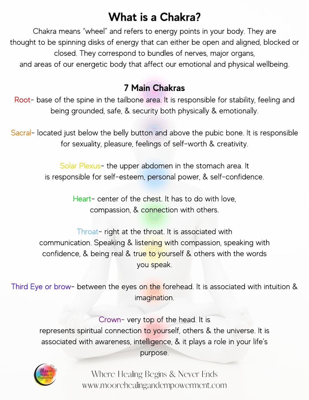 Chakras What Are They Worksheet - Etsy