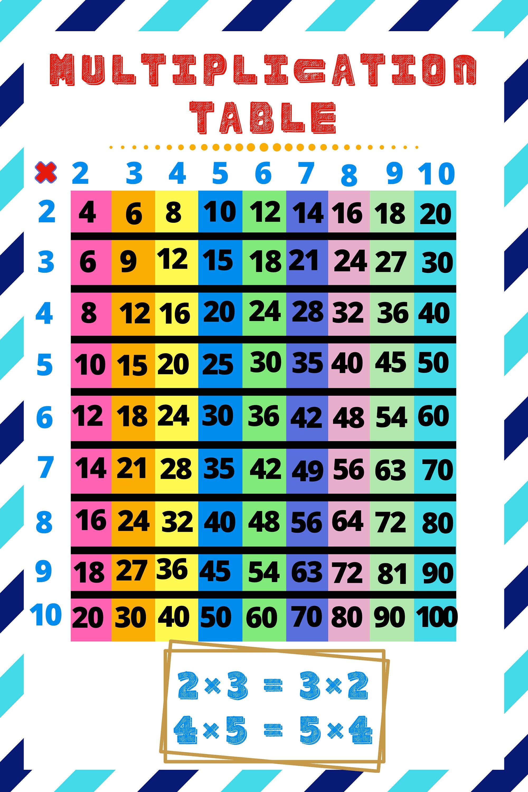 MULTIPLICATION TABLE - Etsy