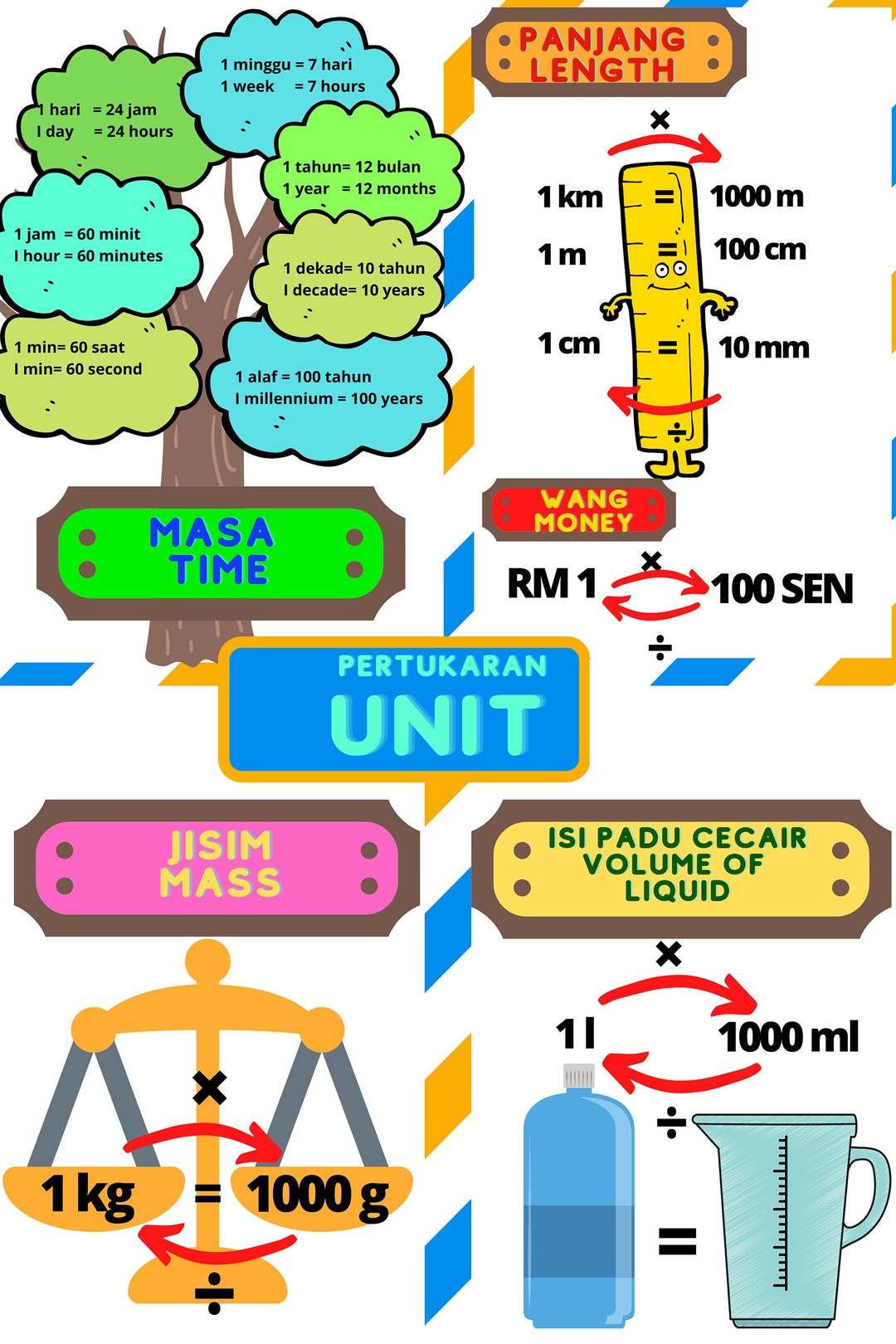 Math Conversion Fun Chart - Etsy