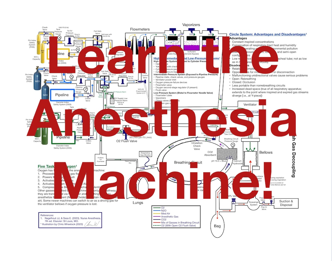 Anesthesia Machine Workstation Diagrams - Etsy