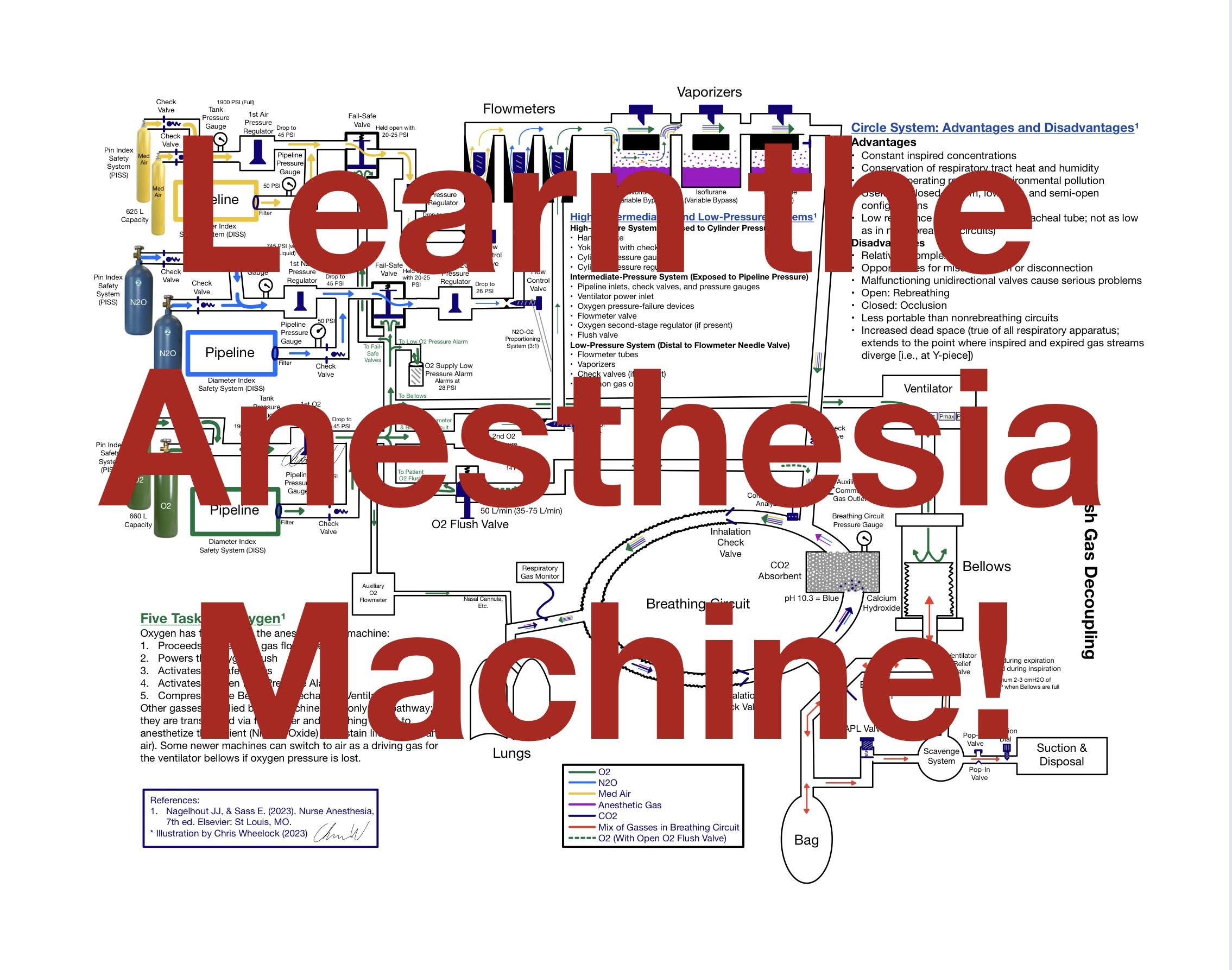 Anesthesia Machine Workstation Diagrams - Etsy