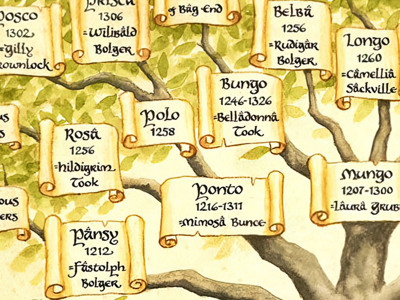 Printable Props From the Hobbit Sketch of Bilbo, Baggins Family Tree - Etsy