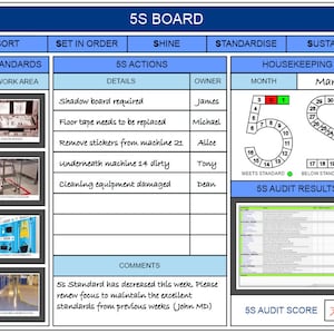 5s Board Template Lean Manufacturing Workplace Organization Digital