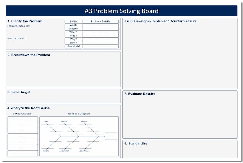 A3 Problem Solving Board Template – Lean Six Sigma, Root Cause Analysis ...