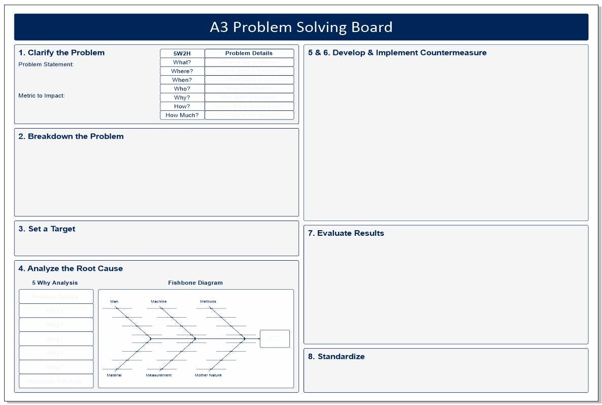 A3 Problem Solving Board Template – Lean Six Sigma, Root Cause Analysis ...