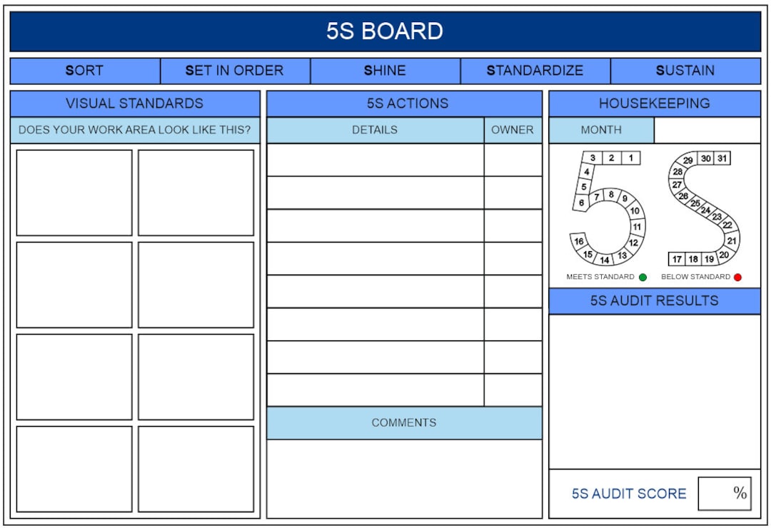 5S Board for Lean Manufacturing – Digital Download (2 Designs ...