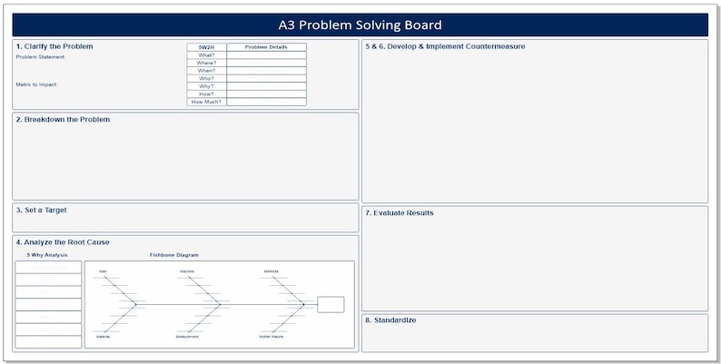 A3 Problem Solving Board Template – Lean Six Sigma, Root Cause Analysis ...