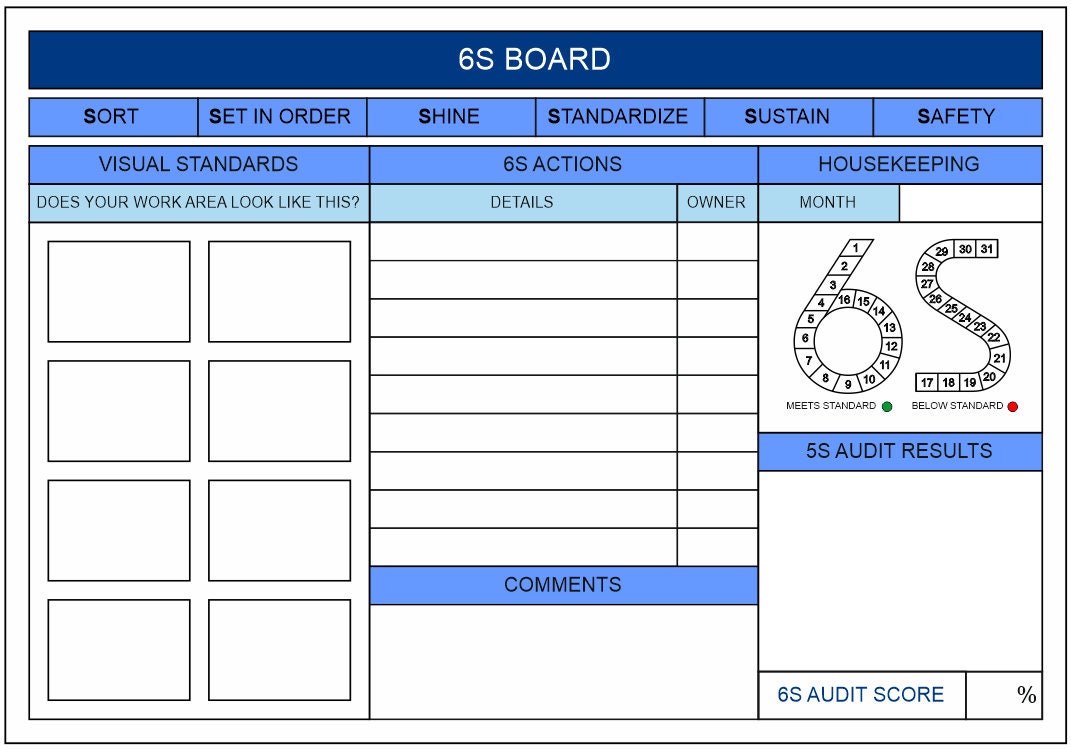 5s Board and 6s Board - Etsy
