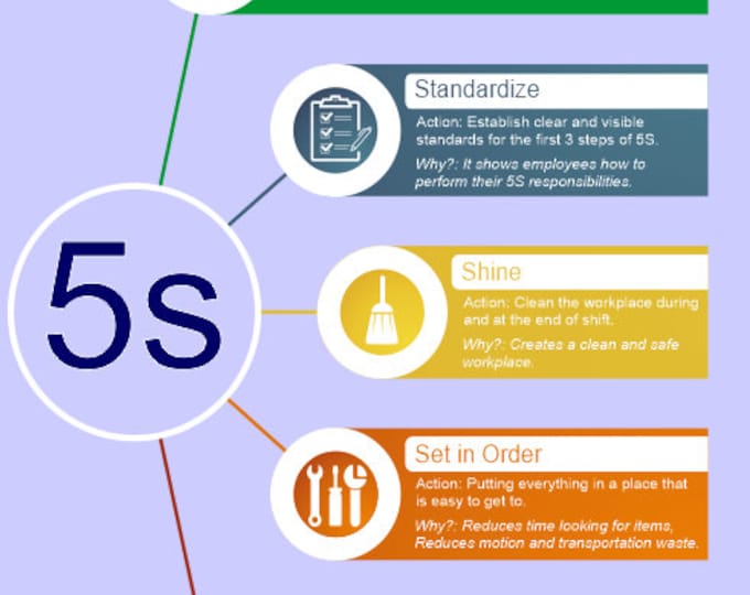 5s Poster Digital Download - Etsy