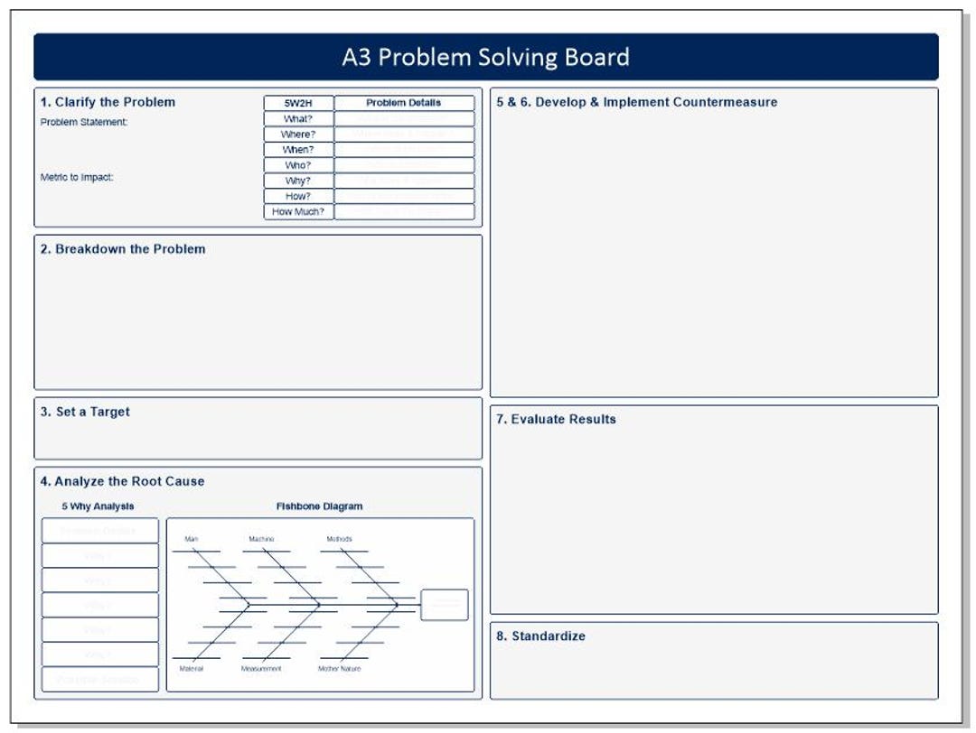 A3 Problem Solving Board Template – Lean Six Sigma, Root Cause Analysis ...
