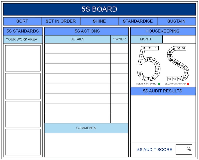 5S Board Template – Lean Manufacturing, Workplace Organization (digital ...