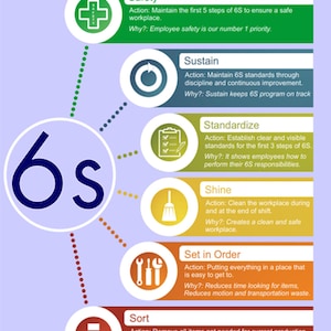 6S Board Template – Lean Manufacturing, Workplace Organization (digital ...