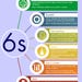 6S Board Template – Lean Manufacturing, Workplace Organization (digital ...