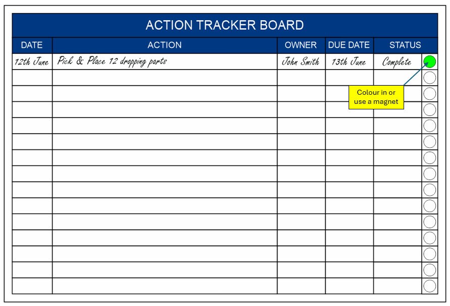 Action Tracker Board Task Management & Action Setting Tool for Home and ...