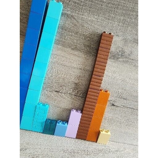 Large Lot of LEGO DUPLO 1x2x2 Bricks Log & Brick Walls 89 - Etsy