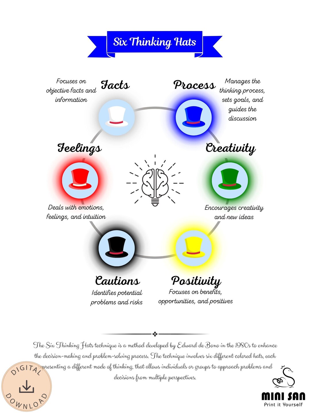 6 Thinking Hats Poster Office Art Decor Reminder Poster - Etsy