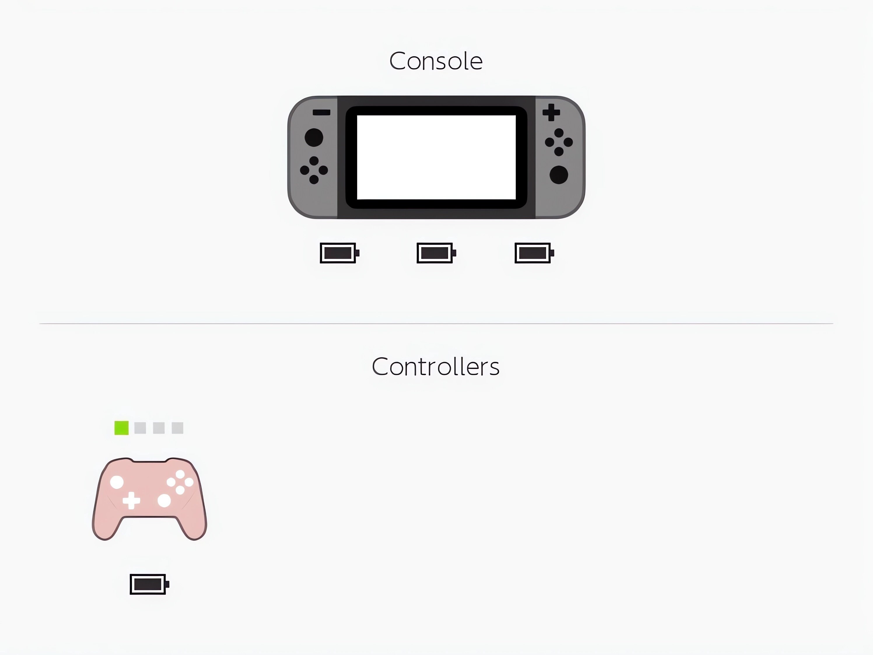 Nintendo Switch Pro Controller, Customized in Cherry Blossom Pink With ...