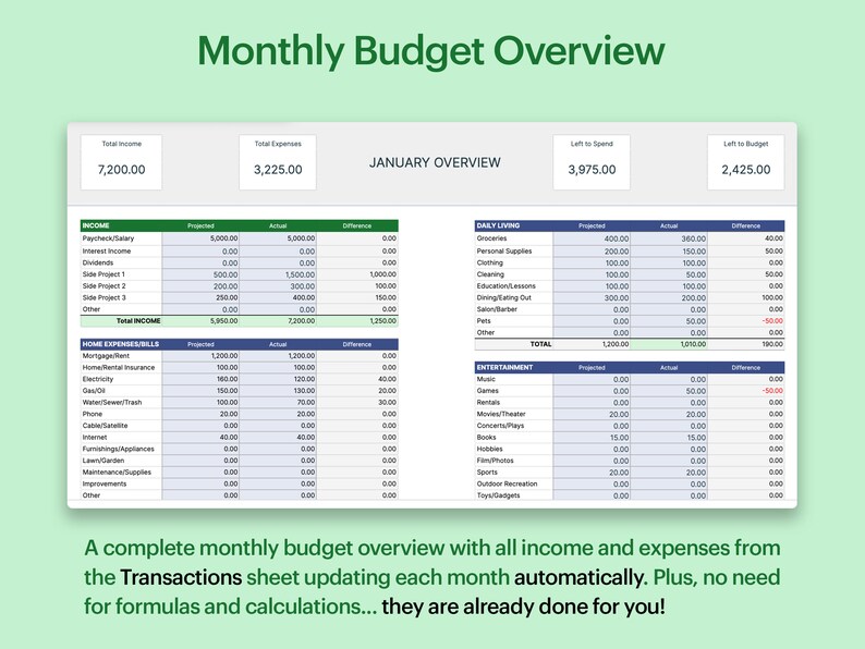 Annual and Monthly Budget Spreadsheet Template for Google Sheets ...
