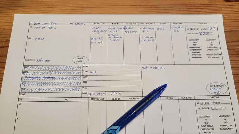 Oncology Nurse Brain - Digital PDF Printable Onc RN Report Sheet ...