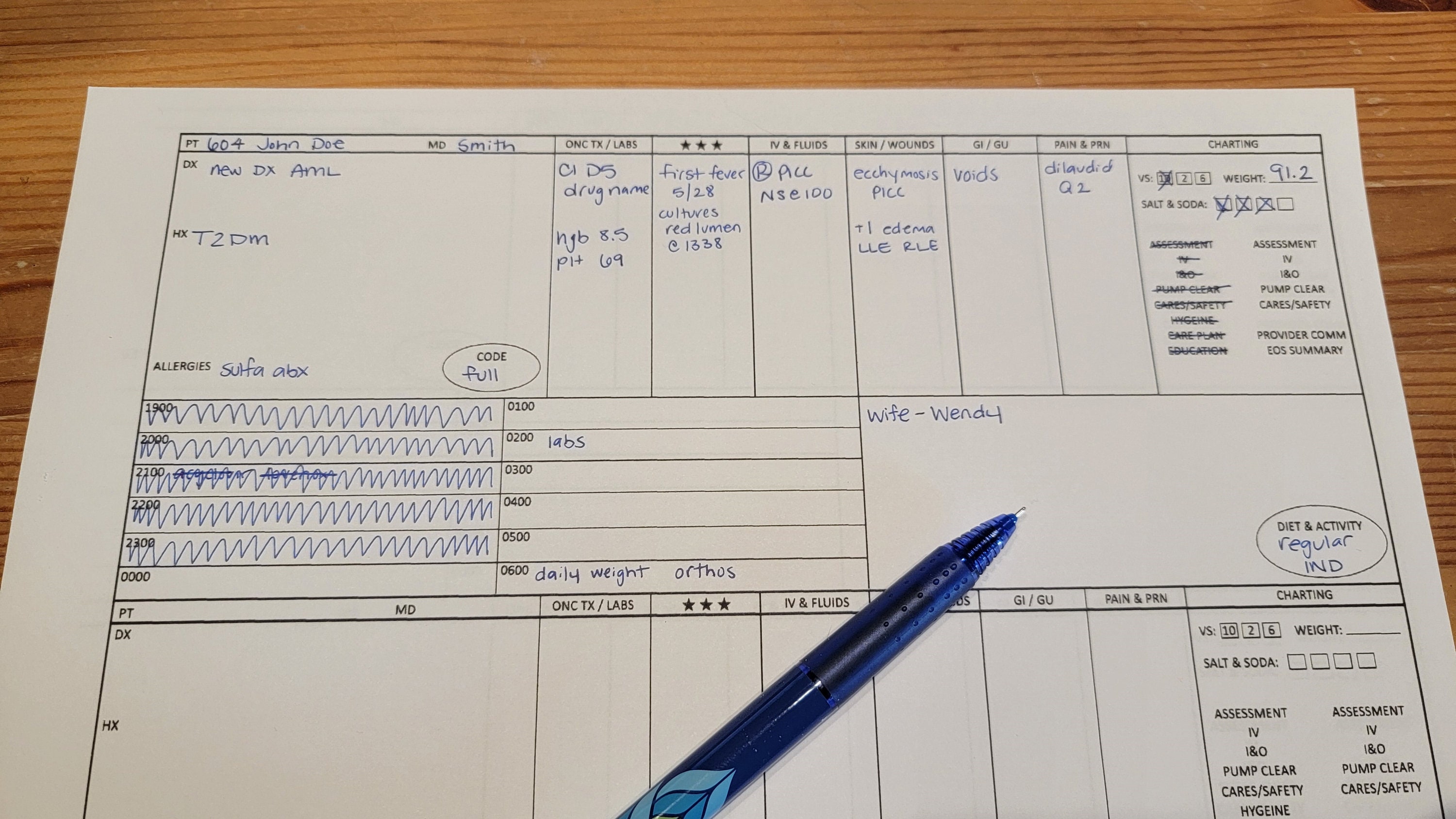 Oncology Nurse Brain - Digital PDF Printable Onc RN Report Sheet ...