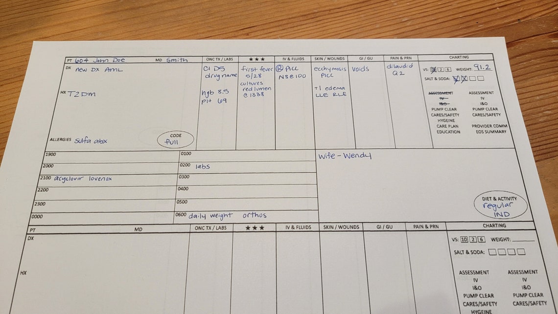 Oncology Nurse Brain - Digital PDF Printable Onc RN Report Sheet ...