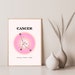 Cancer Star Sign Printable Wall Art, Cancer Zodiac Print, Astrology ...