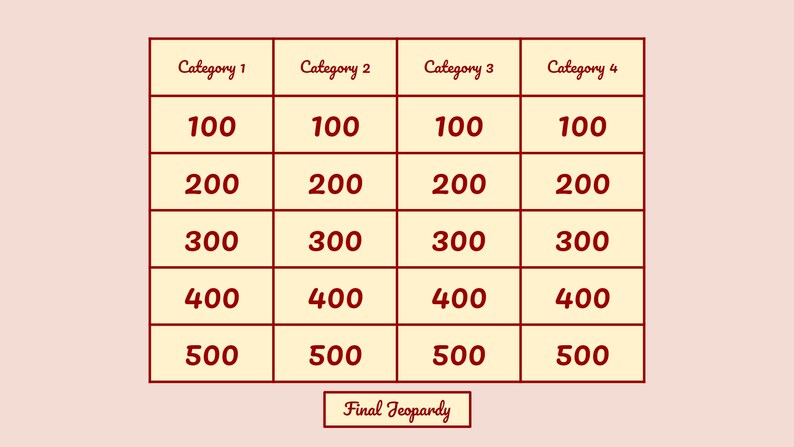 Jeopardy Google Slides Template | Editable Game | Sleepover Game ...
