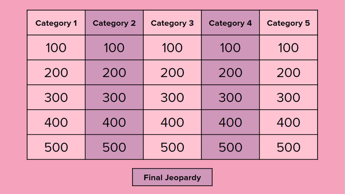 Google Slides Editable Jeopardy Template | Jeoparty | Bachelorette ...